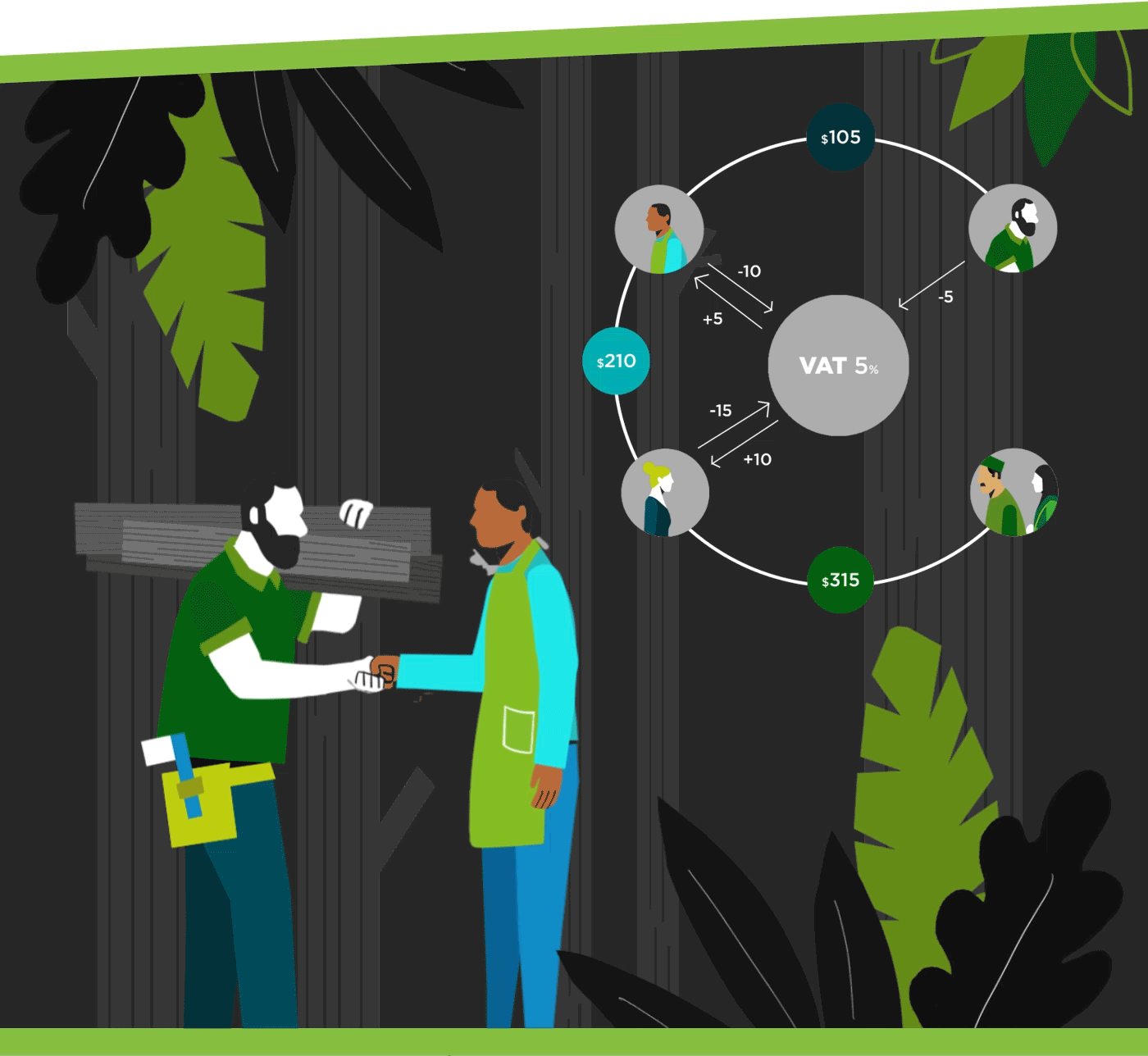 DELOITTE | BRAND